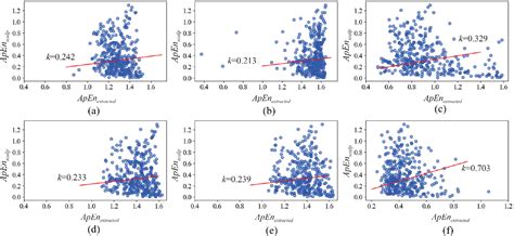 Figure 12 From A Dual Self Calibrating Framework For Noninvasive Fetal Ecg R Peak Detection