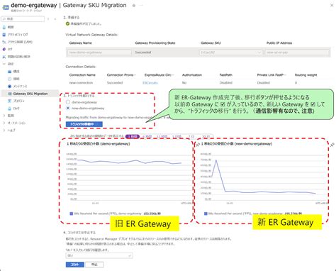 expressroute gateway を sku migration する流れと通信影響