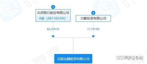 北银金租薪酬待遇 校招经验 知乎