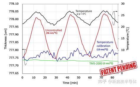 【新启航】玻璃晶圆 Ttv 厚度在光刻工艺中的反馈控制优化研究 知乎