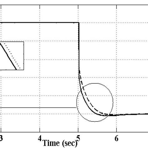 Pi Controller With Plant Download Scientific Diagram