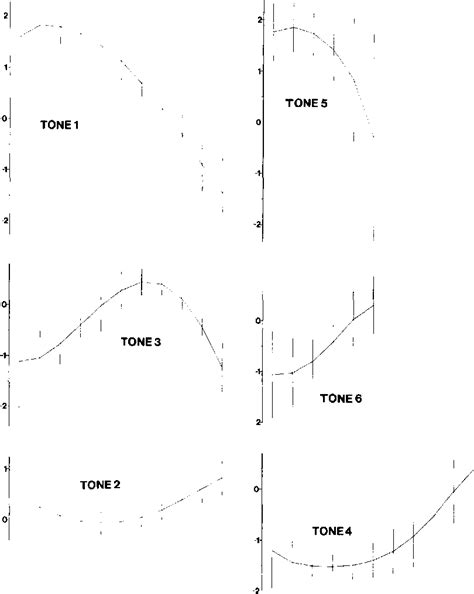 Phonetic Algorithm Semantic Scholar