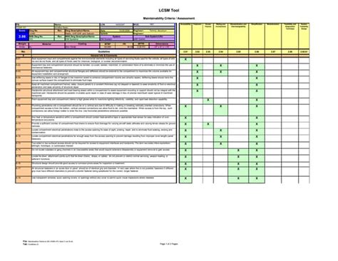 Sample Maintainability Check List Mil Hdbk 470 Apdx C Pdf