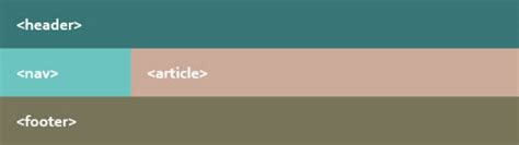 Html5 Brings Tables Back Contemporary Grid Layouts With Css Grids Noupe