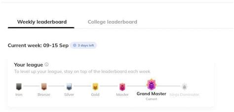 himanshu yadav on linkedin codingninjas grandmaster coding tech