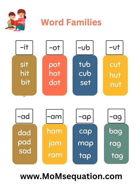 Word Families Printables For Grade 1 And Grade 2 Word Families Posters