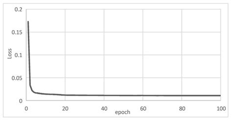Electronics Free Full Text A Spatio Temporal Feature Trajectory