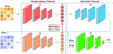 Structure Of The Complex Valued Neural Network The Complex Valued Download Scientific Diagram