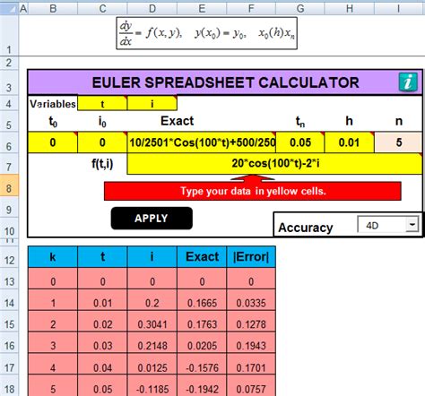 The Eulers Spreadsheet Calculator For Solving Odes Download