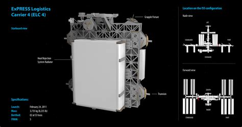 Iss Module 4 Elc 3d Model 1145432 Turbosquid