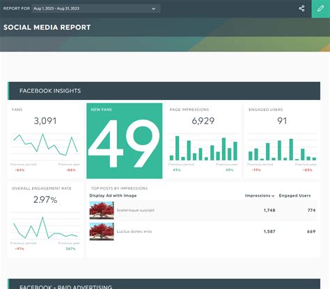 A Comprehensive Guide To Creating An Effective Social Media Dashboard