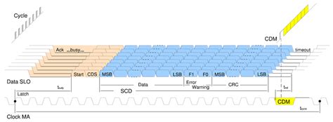 Ic Haus China Biss Interface
