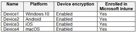 you have a microsoft 365 e5 subscription that contains the devices
