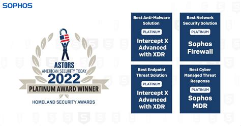 Sophos On Linkedin Cybersecurity Infosec Mdr Endpoint Firewall Government 10 Comments