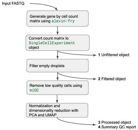 Creating An Open Source Workflow To Uniformly Process Data For The