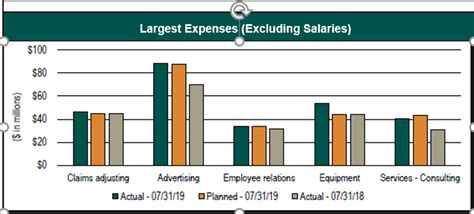 Need Help To Display Graph In Rtf Template — Oracle Mosc