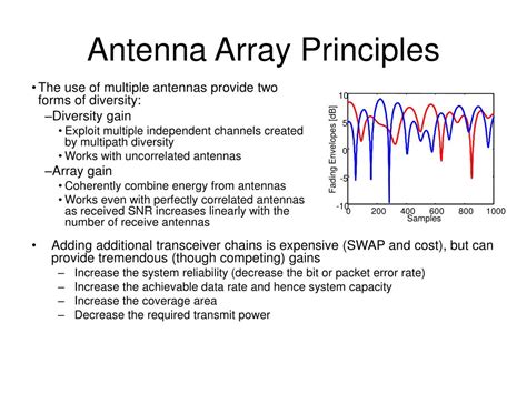 Ppt Principles Of Orthogonal Frequency Division Multiplexing And