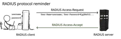 New Blast Radius Attack Breaks 30 Year Old Protocol Used In Networks Everywhere Weekly Geek
