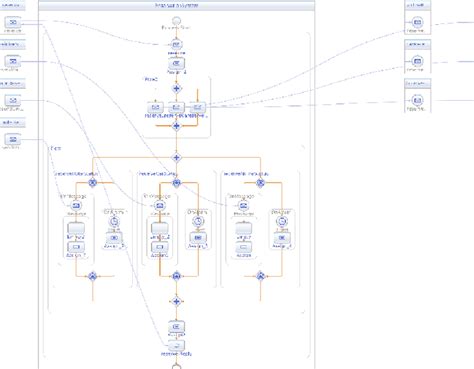 Example Of A Bpel Graph With Asynchronous Flows 24 Download