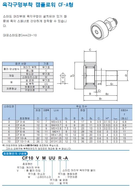 Thk 캠팔로워 Cf10 1uu A 일제 고무씰 스터드 머리부에 육각구멍 베어링웍스