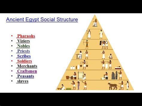 Ancient Egyptian Social Structure Ancient Egypt Social Organisation
