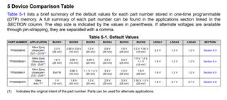 TPS650864 Efficiency And Thermal Calculator Power Management Forum Power Management TI