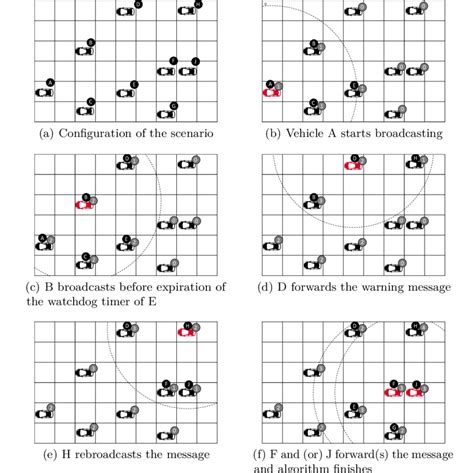 A Case Of The Scenario For The Counting Based Scheme Download Scientific Diagram