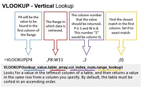Roger F Silva Create And Learn Excel Vlookup In 3 Images