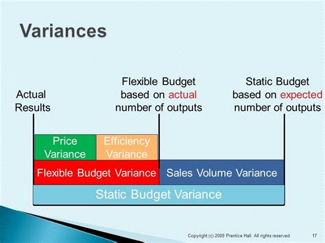 Fixed Cost Spending Variance Formula At Hattie Rizer Blog