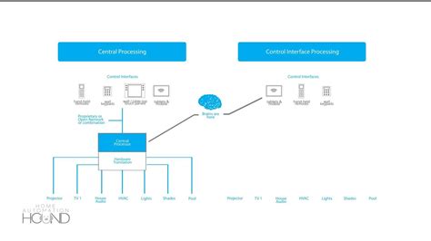 Processor Types Youtube