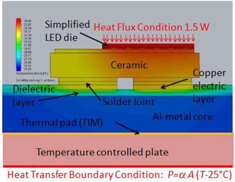 Thermal Management Methods At Sandra Willis Blog