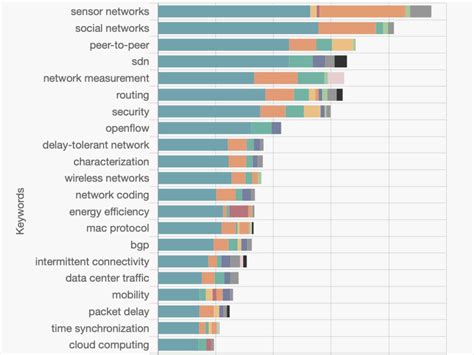 Data Into Stunning Visuals With Professional Data Visualization