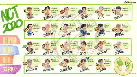 23 Datos Curiosos De Nct ¡para Amarlos Más K Magazine