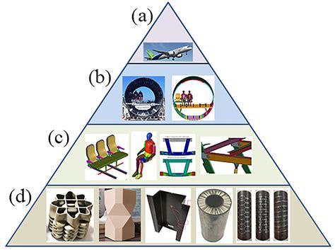 Numerical Investigation On Energy Absorption Characteristics Of Impact Resistant Lightweight