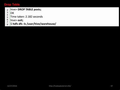 Hive Explanation With Examples And Syntax PPT Hive Explanation With Examples And Syntax PPT