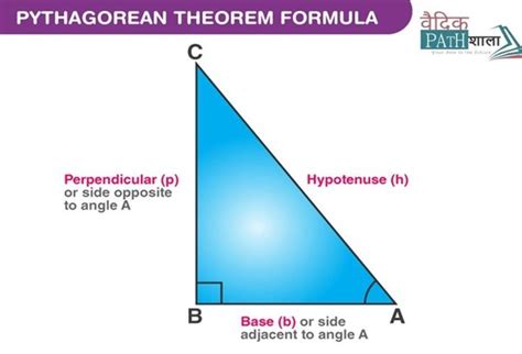 Unveiling The Timeless Elegance Of Pythagoras Theorem Mathematics Most Famous Gem