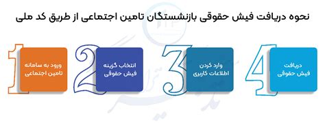 نحوه دریافت فیش حقوقی بازنشستگان تامین اجتماعی با کد ملی