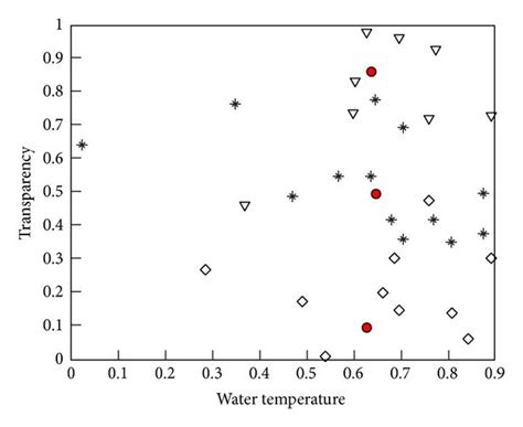The Clustering Results Of Fcm Algorithm In Example 2 Download