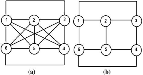 Inter Fpga Routing Architectures A Ccg B Torus Download Scientific Diagram