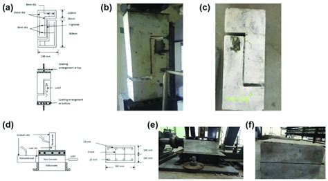 Schematic Diagrams And Photos Of Push Off Test A C Conventional