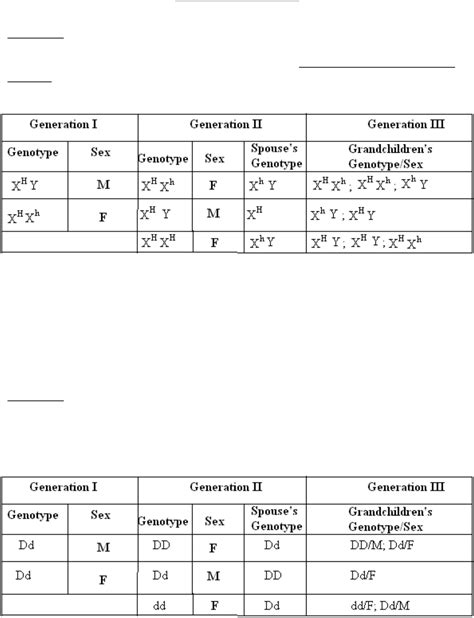Simple Pedigree Chart Free Download