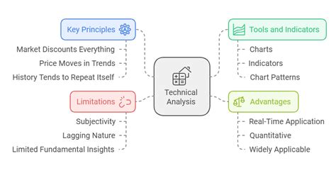 A Comprehensive Analysis Of Technical And Fundamental Analysis In Forex Trading Qmmfx Limited