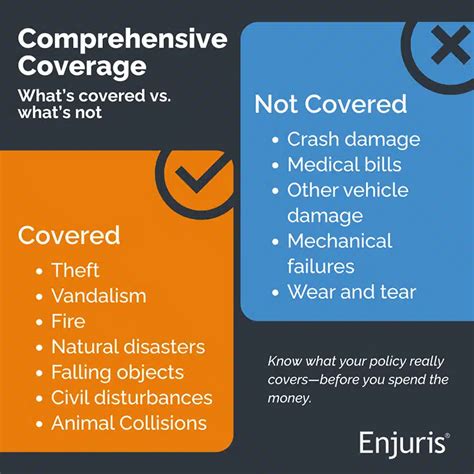 Comprehensive Vs Collision Whats The Difference