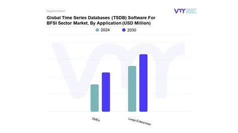 In Depth Industry Outlook Time Series Databases Tsdb Software For