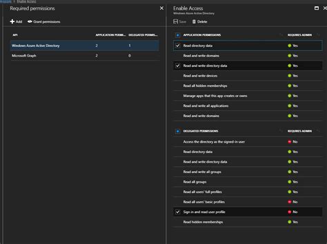 Azure B2c Cannot Access Graph Api Stack Overflow