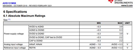 Programmable Gain Amplifier To Amplify Load Cell Signal With Teensy
