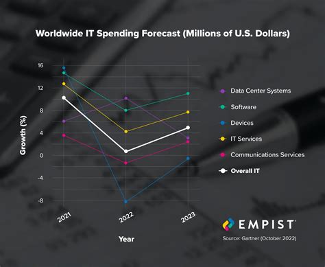 Operating Expenses Vs Capital Expenditures Making Strategic Technology Investments EMPIST