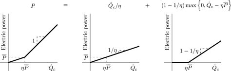 Figure 8 From Field Demonstration Of Predictive Heating Control For An All Electric House In A