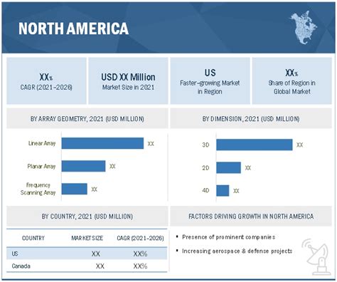Electronically Scanned Arrays Market Size And Share Industry Report 2021 2026 Marketsandmarkets™