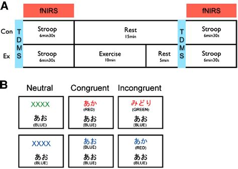 Figure 1 From Positive Effect Of Acute Mild Exercise On Executive Function Via Arousal Related
